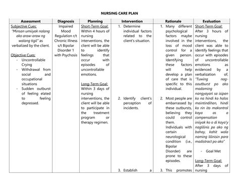 SOLUTION Nursing Care Plan For Bipolar Disorder Studypool