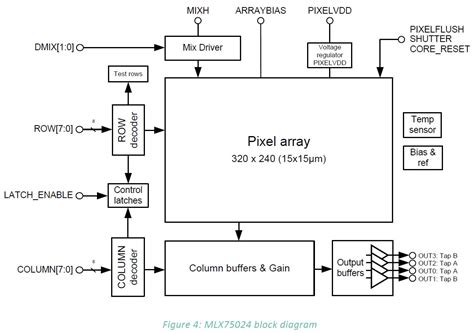 Image Sensors World Melexis ToF Sensor Detailed Datasheet