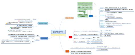 Linux文件系统概览思维导图linux 文件系统 思维导图 Csdn博客