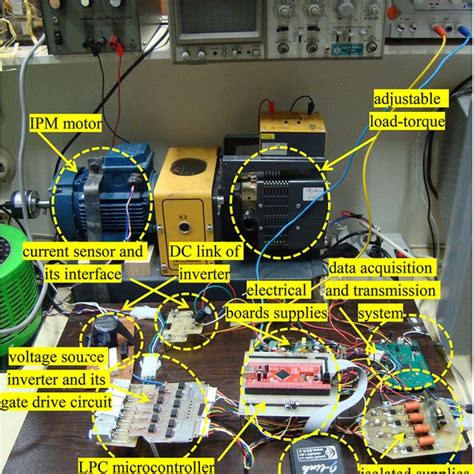 Hardware Used For The Implementation Of The Controllers Download Scientific Diagram