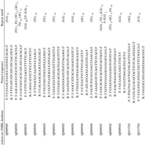 Microsatellite Locus Primer Sequences Repeat Motif Mg 2
