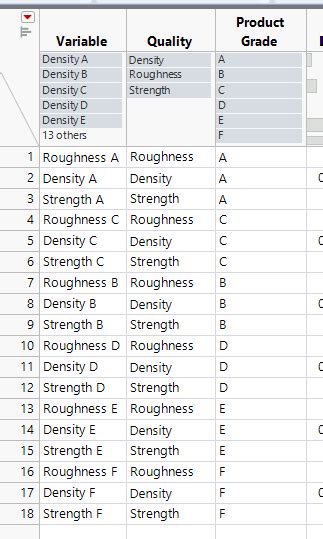 Solved How To Generate Capability Box Plots For Multiple Process