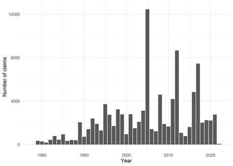 Tree Based Methods Actl3142