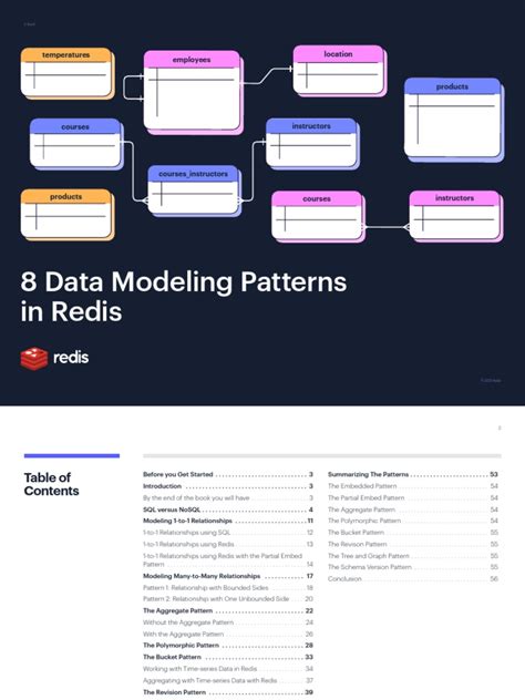 8 Data Modeling Patterns In Redis Download Free Pdf No Sql Databases