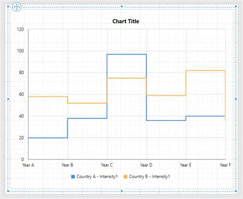 Stepped Line Chart Bold Reports Cloud Reporting