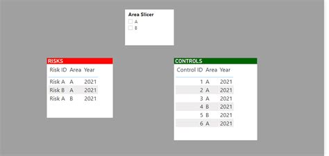 Solved Filtering Two Unconnected Tables Microsoft Fabric Community