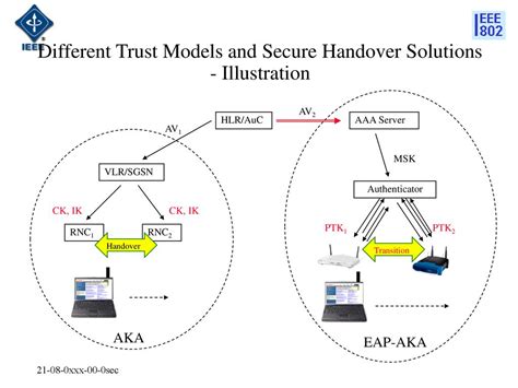 ieee media independent handover ppt download