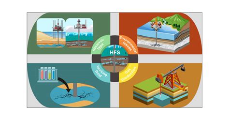 Environmental Challenges On Hydraulic Fracturing Stimulation In The Natural Gas Hydrate