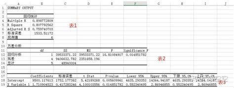 Excel回归分析结果解读 知乎