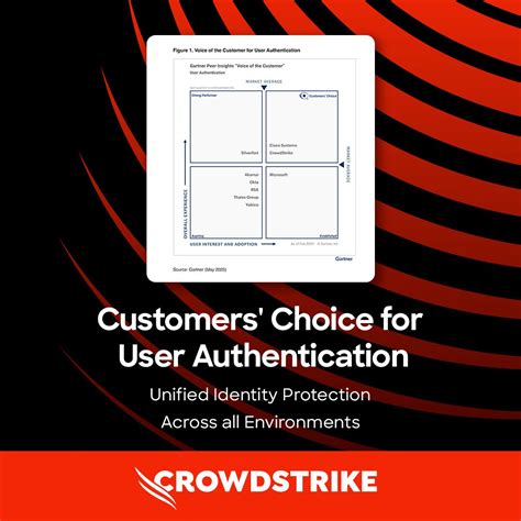 Were Honored Crowdstrike Has Been Named A 2025 Gartner® Peer Insights™ Customers Choice For