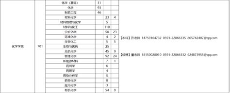 环境化学博士 HR校园招聘网
