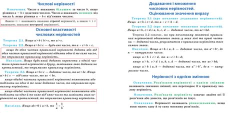Основні формули з алгебри 9 клас Brain School