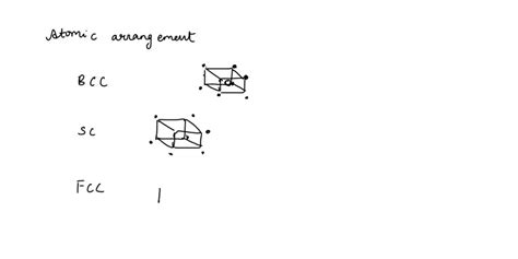 SOLVED A Draw A Three Dimensional Schematic Of The Simple FCC And BCC Unit Cells Which Of