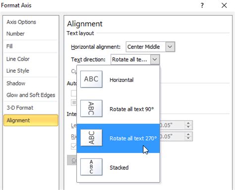 Ways To Make Excel Chart Horizontal Categories Fit Better Excel Dashboard Templates