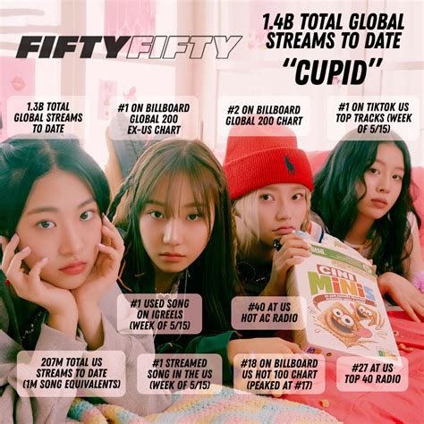 【fifty Fiftyメンバー】fifty Fiftyメンバープロフ＆経歴！fifty Fiftyメンバー人気の理由やおすすめ曲など徹底紹介