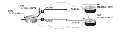 Sc Labs Networking Notes Ccna Rs Ccna Sec Ccnp Rs Vmware Ccnp Route Eigrp Part 2