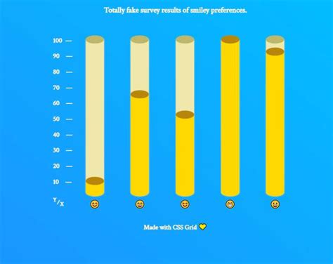 Css条形图，css Grid布局柱形图 17素材网