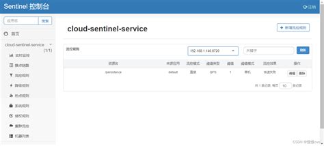 Springcloud Alibabasentinel Nacos Springcloudalibaba