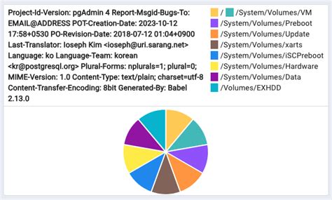 Dashboard Systemstats Storage Title Gettext · Issue 6884 · Pgadmin Orgpgadmin4