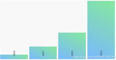 github发布了2024年年度报告：python最受欢迎，vscode贡献者高达19 github年度报告 csdn博客