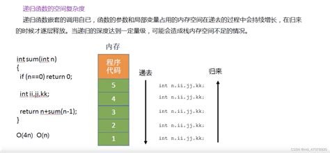 时间复杂度和空间复杂度 时间复杂度和空间复杂度消耗计算机中的什么 csdn博客