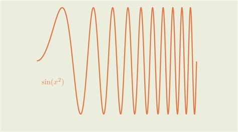 Continuity Versus Uniform Continuity Math Counterexamples