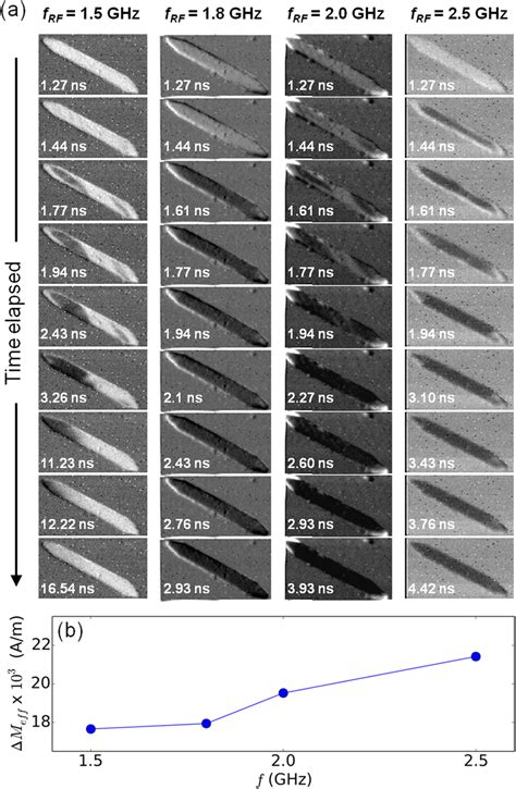 Switching Experiments Under The Influence Of A Varying Microwave