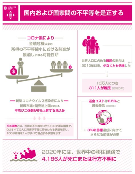 Sdgs10「人や国の不平等をなくそう」の現状（世界と日本） ｜ ソーシャルグッドcatalyst