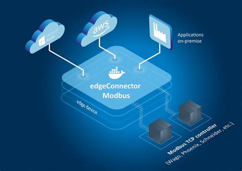 Edgeconnector Modbus Il Nuovo Modulo Software Di Softing Automazione Plus