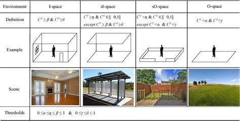 Quantified Generic Space Definition Framework Based On Top Closure C T