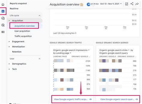 Link Google Search Console With Google Analytics 4 Analytics Mania