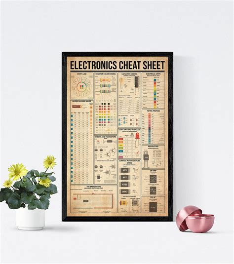 Electronics Cheat Sheet Poster Vintage Knowledge Wall Art Etsy