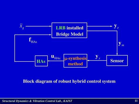 Control Of A Hybrid System Using A Synthesis Method Ppt Download
