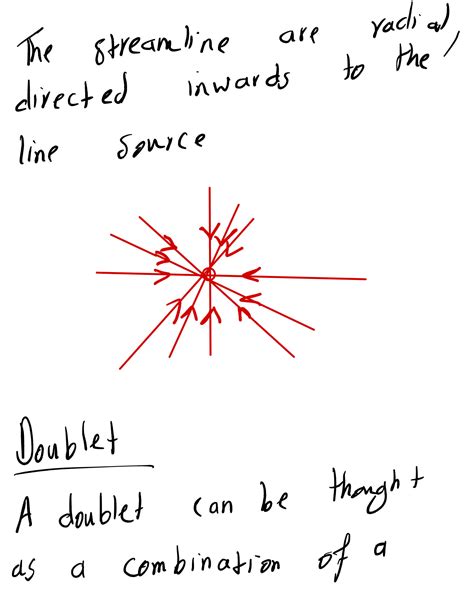 SOLUTION FLUID MECHANICS Notes Source And Sink Flow Studypool