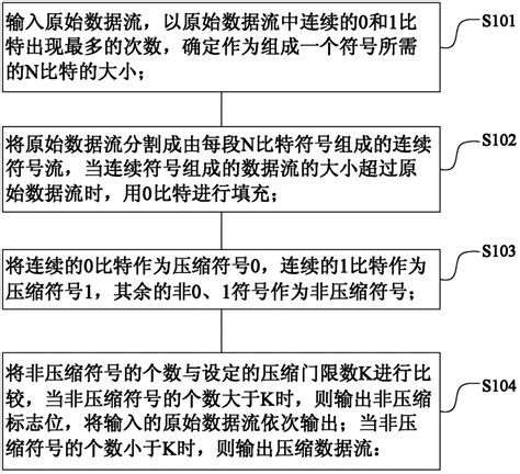 Data Compression Method Data Compression Device Data Decompression