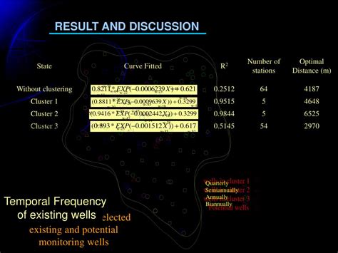 ppt optimal design of groundwater quality monitoring using entropy