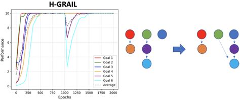 Configuration Of The Second Experiment With Non Stationary