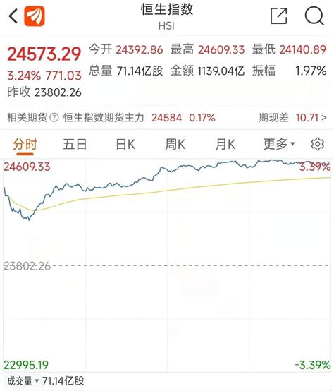 一图看懂春节全球股市表现！a股“开门红”稳了？ 知乎