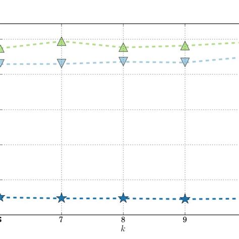 Evaluating Noise Injections During Training On Mnist Variants Basic