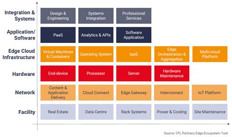 Building Telco Edge Why Multi Cloud Will Dominate