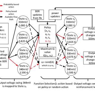Example Of One Adaptive Tuning Procedure Download Scientific Diagram