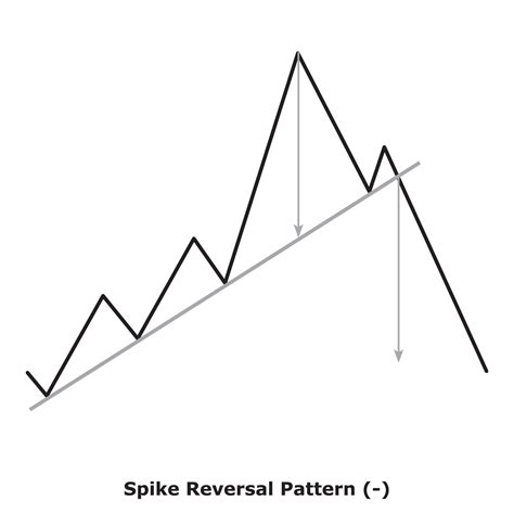 Spike Reversal Pattern White And Black 13124265 Vector Art At Vecteezy