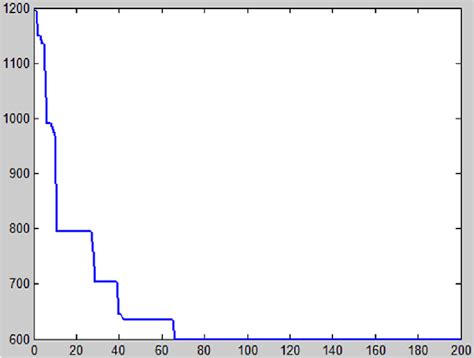 operation of ga in a medium sized problem 30 nodes download