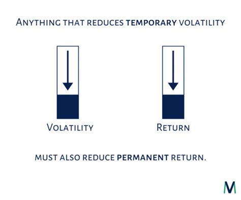 Temporary Volatility And Permanent Return Happyrich Investor