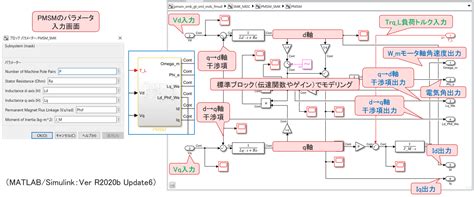 Matlabsimulinkやopenmodelicaなどを用いた1dシステムモデル構築（その1）｜gt Suite｜ソフトウェア