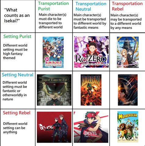 2378 Best R AlignmentCharts Images On Pholder Engineering Science YouTuber Alignment Chart