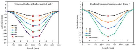 Deflection Estimation Of Truss Structures Using Inverse Finite Element
