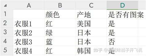 数据预处理之利用sklearn进行独热编码 onehotencoding 知乎
