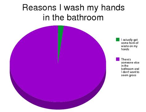 Graphs Memes And S Imgflip