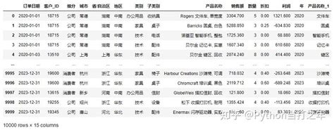【61 Pandaspyecharts 基于apriori算法及帕累托算法的超市销售数据分析可视化】 知乎